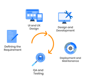 Product Development - Software Development & IT Staffing | AppStream Technologies
